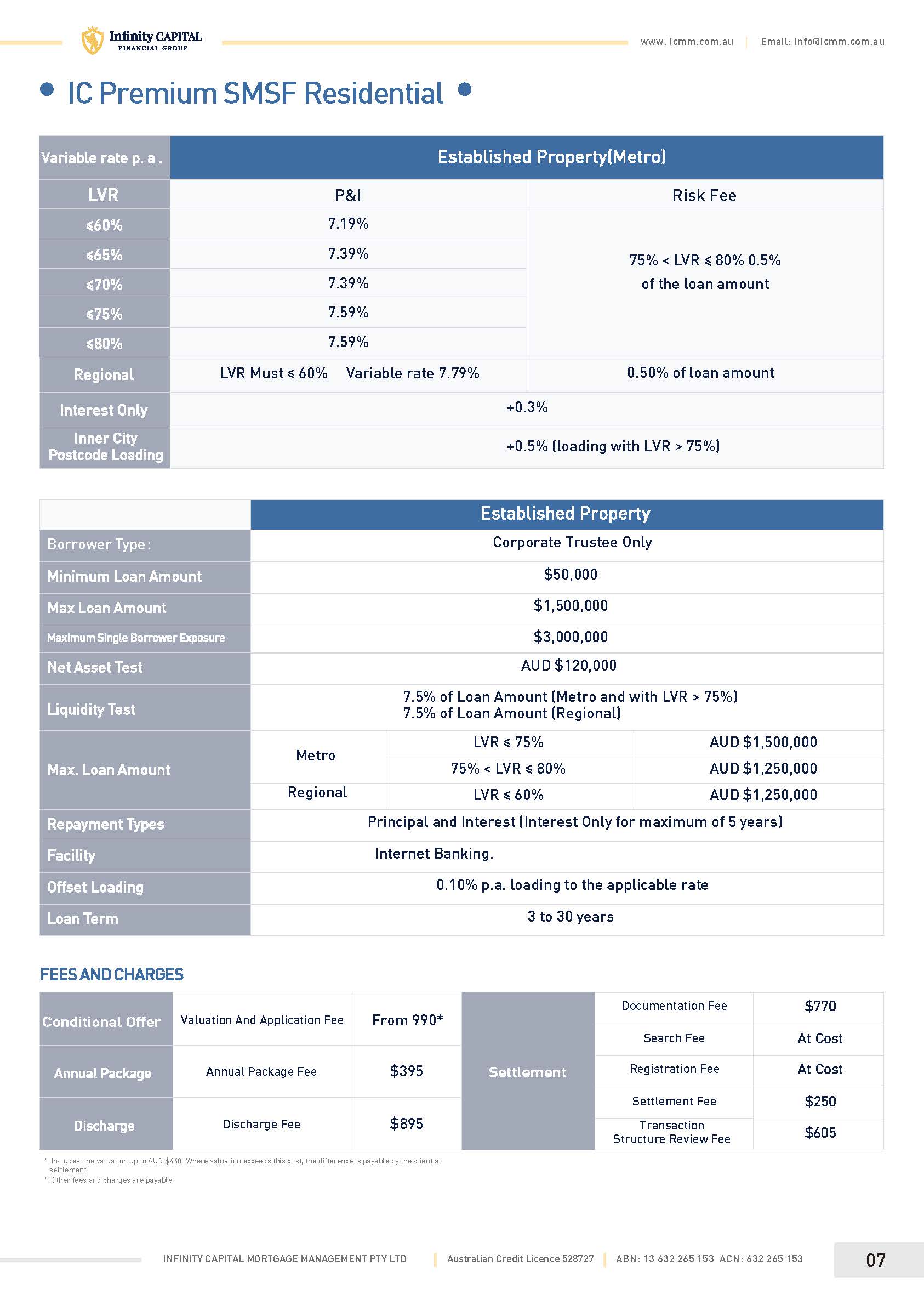 IC Premium SMSF Residential – Infinity Capital
