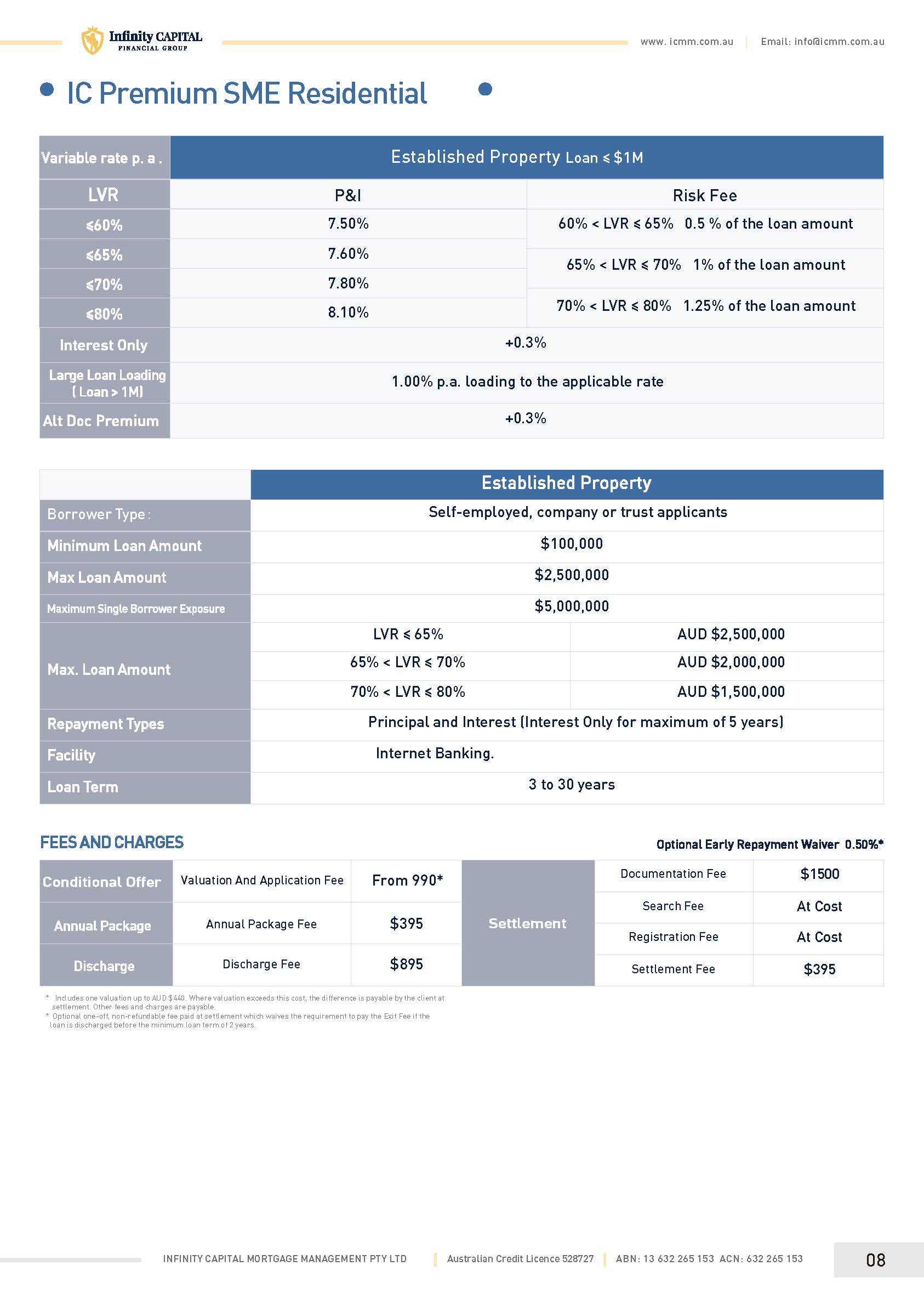 IC Premium SME Residential – Infinity Capital