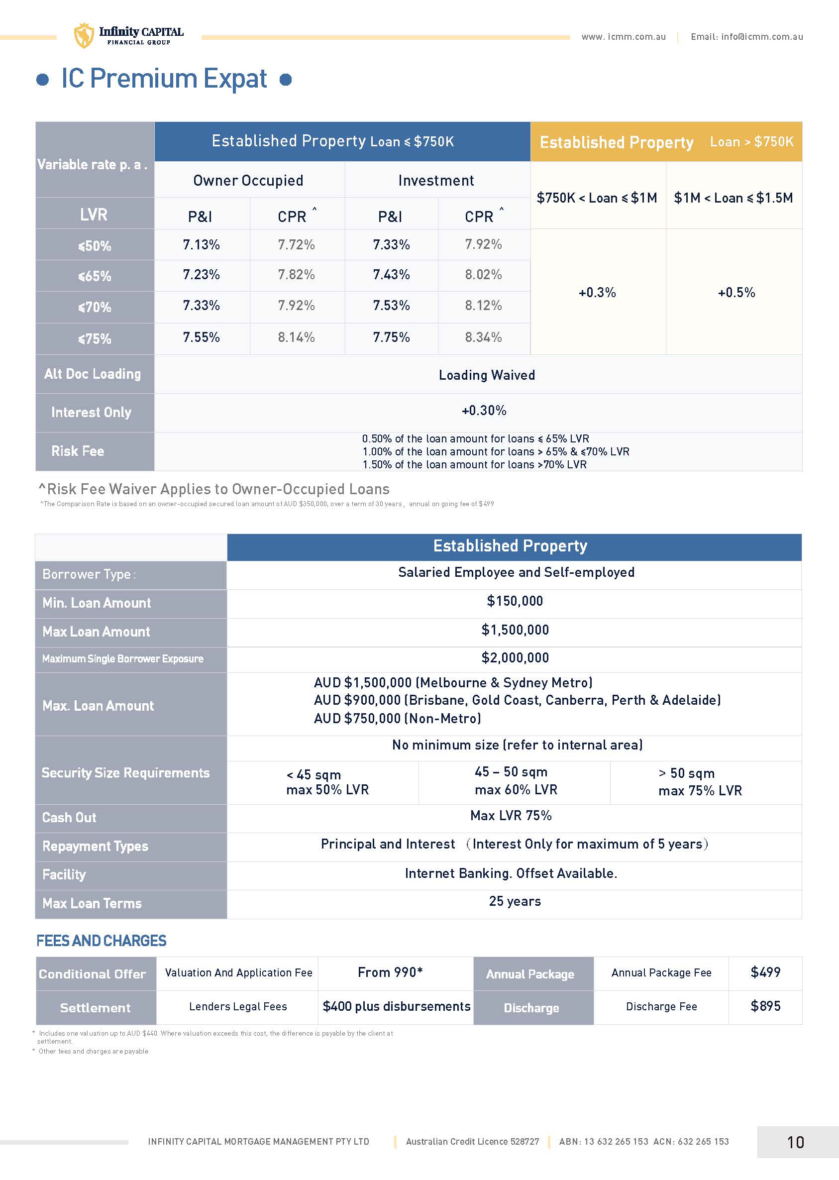 IC Premium Expat – Infinity Capital